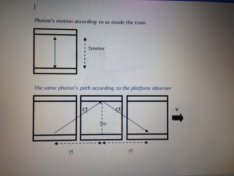 Photon clock and the maya of time dilation | Science versus Truth