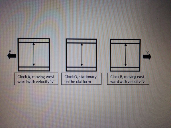 Photon clock and the maya of time dilation | Science versus Truth