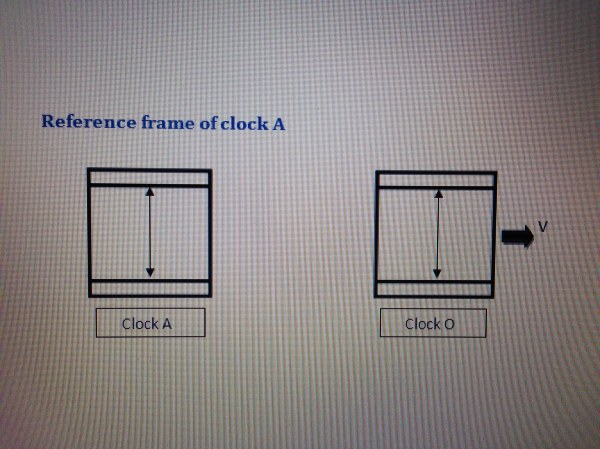Photon clock and the maya of time dilation | Science versus Truth