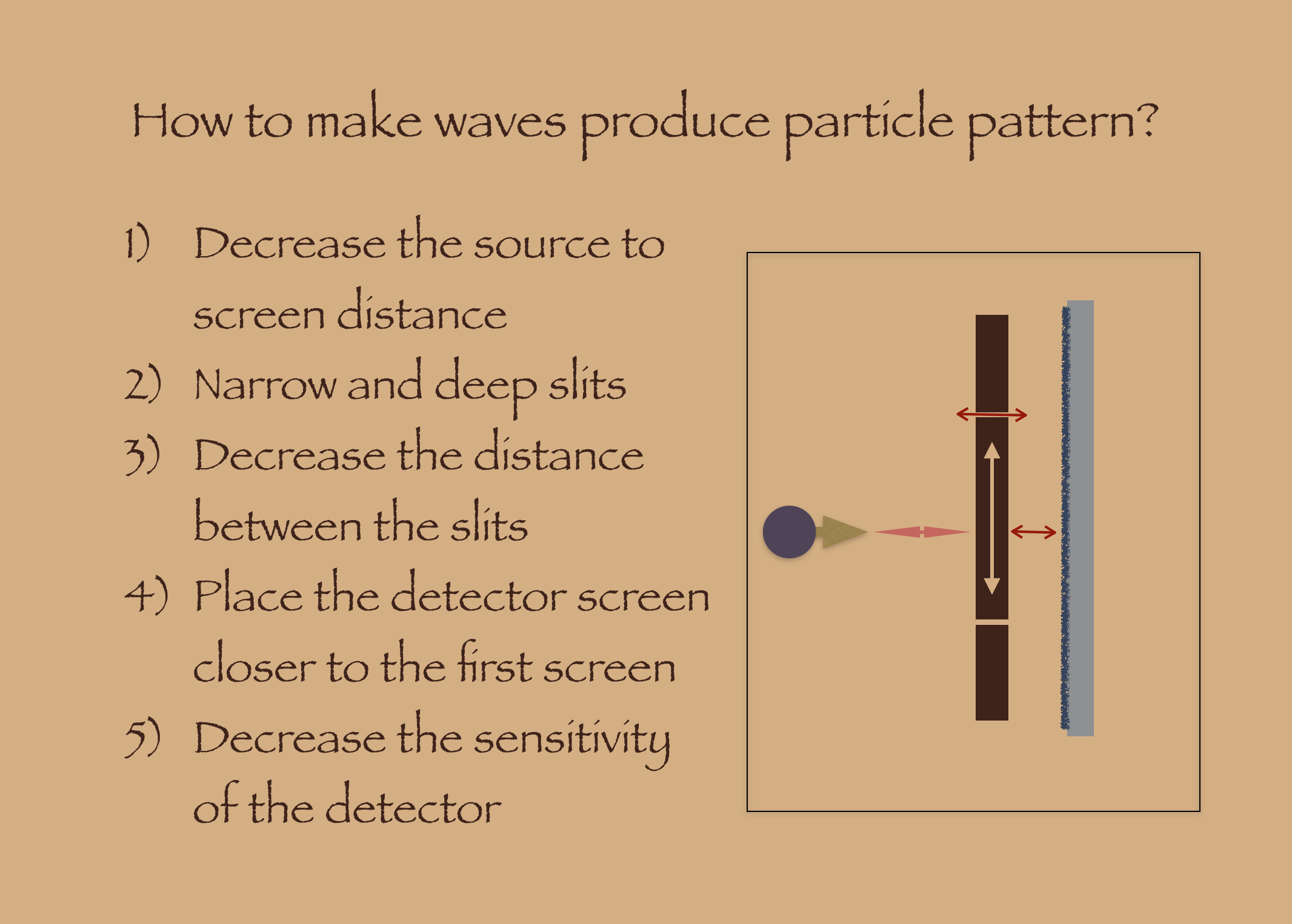 DSE with ‘Cameras’ near the Slits | Science versus Truth